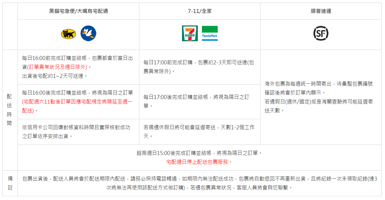 配送方式 | ANN RENA REYES